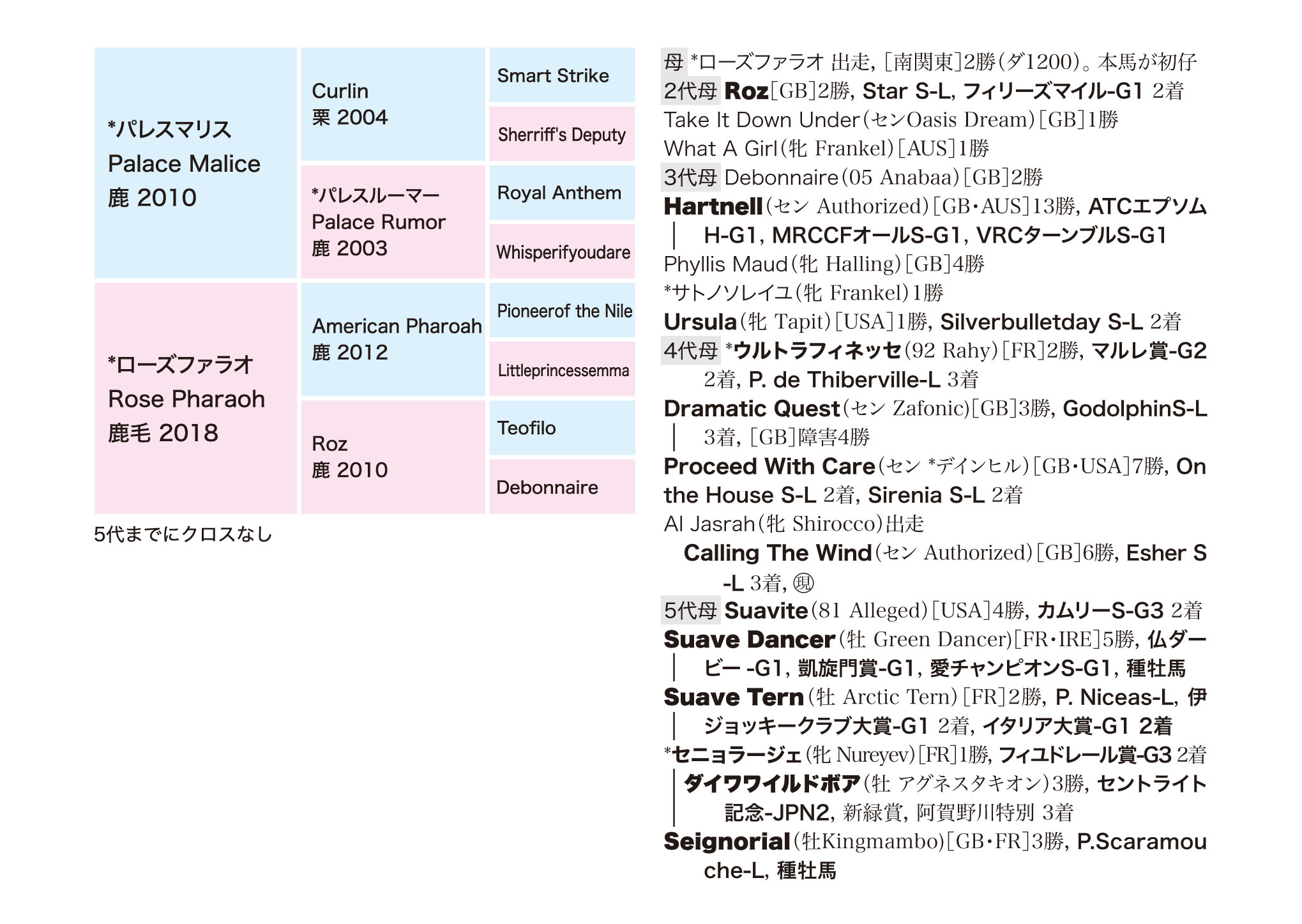 ローズファラオの2025 | チャンピオンズファーム